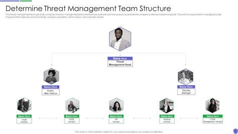 Determine Threat Management Managing Critical Threat Vulnerabilities And Security Threats