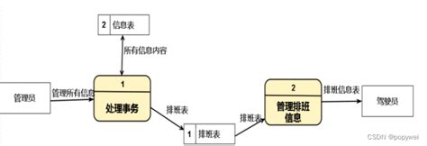 数据库学期实训 数据库实训课题 csdn博客