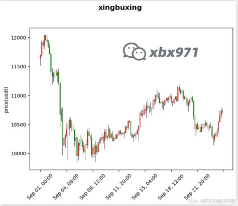 干货！写最少的python代码，画最骚的k线！python画建仓时点图 Csdn博客
