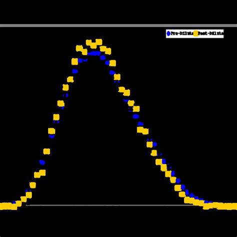 Summary Statistics Of Dop And Nacl Particle Size Distribution