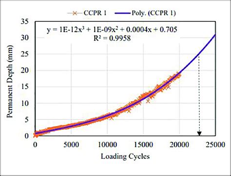 Loading Limit Calculation Download Scientific Diagram