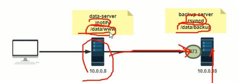 nas inotify rsync shell实现实时同步文件 Catyer 博客园