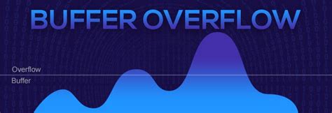 A Simple Buffer Overflow Demonstration — Part 1 By Tejas Kand Medium
