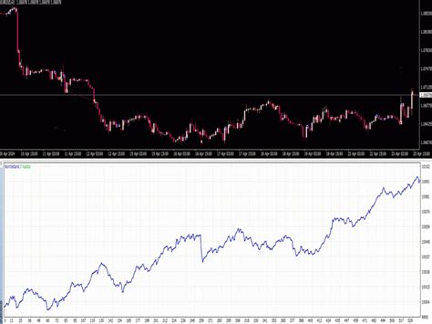 Pz Parabolic Sar Ea ⋆ Great Mt4 Indicators Mq4 Or Ex4 ⋆ Best