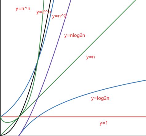 数据结构与算法设计分析—— 数据结构及常用算法 csdn博客