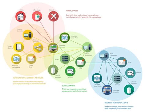 Christopher Sobon On Linkedin Attacksurface Vulnerabilityscanning Vulnerabilityassessment