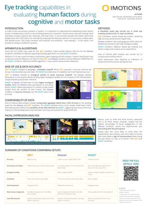Pdf Eye Tracking Capabilities In Evaluating Human Factors During Cognitive And Motor Tasks