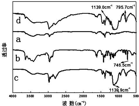 Polyolefin Containing Hindered Phenol Structured Novel Silane Coupling Agent Modified Ardealite