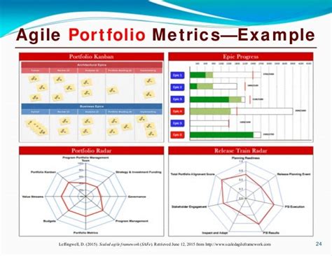 Lean And Agile Performance Measurement Metrics Models And Measures