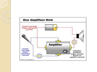 Amplifier Ppt