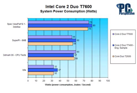 Intel Core 2 Duo Mobile Processor Review T7600 Pc Perspective