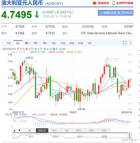 财经汇率、k线api接口 汇率k线api接口 csdn博客