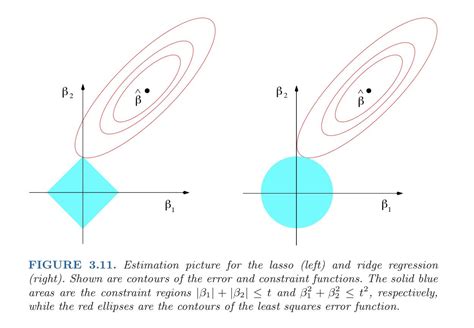 js和岭回归 《computer age statistical inference》学习笔记（第7章）