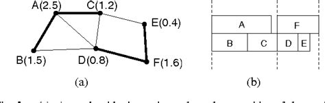 Figure 2 From A Packet Scheduling Algorithm For Optimizing Downlink Throughput In Wireless Lans