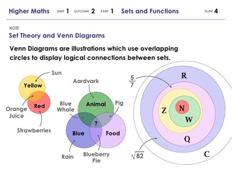 Higher Maths 121 Sets And Functions