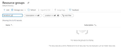 Provisioning Azure Sql Database With Failover Groups Using Terraform Sqlservercentral