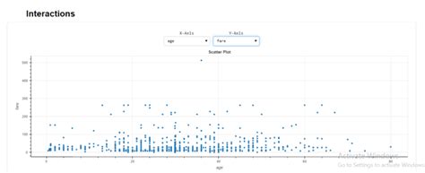 Exploring Dataprep A Python Library For Data Preparation And Eda