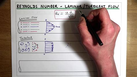 Nusselt Number For Laminar Flow