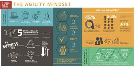 Agility Mindset All Things IC