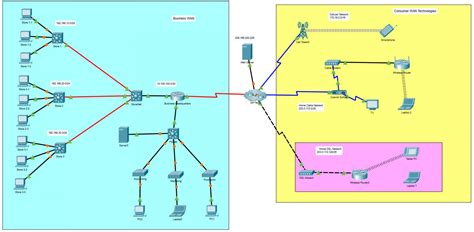 7 6 1 Packet Tracer Wan Concepts Answers