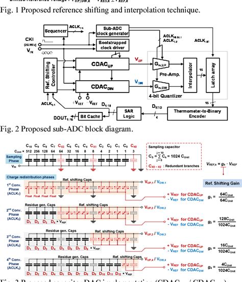 figure 1 from a 12 bit 1 6 gs s interleaved sar adc with dual reference