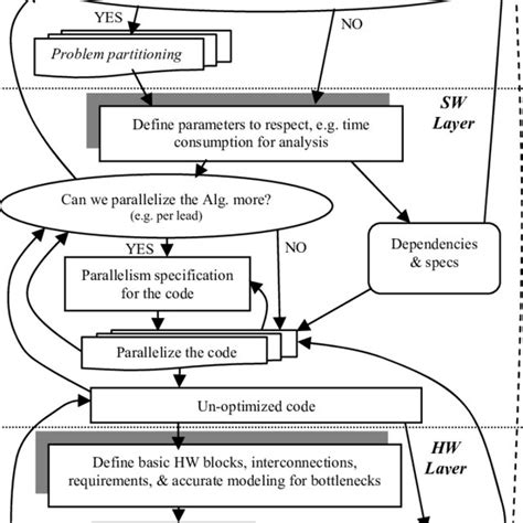 Single Bus Architecture With Stbus Interconnect Download Scientific Diagram