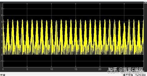 基于simulink的fm调制解调系统仿真 知乎