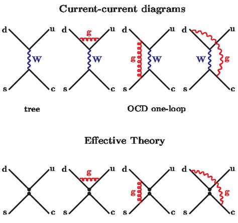 Tree And One Loop Diagrams In Full And Effective Theory In The Full