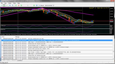 No Transaction When Backtest Expert Advisors And Automated Trading