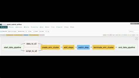 how to submit spark jobs to emr cluster from airflow youtube