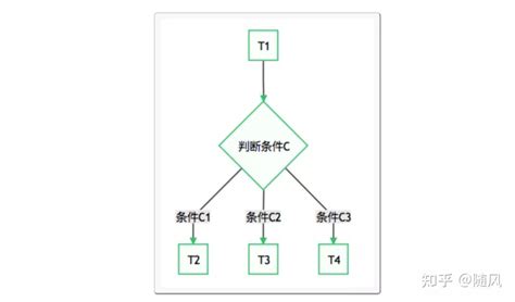让 Python 程序定时执行的 种姿势 知乎