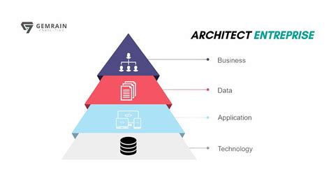 Benefits Of Attending An Enterprise Architecture Training Course