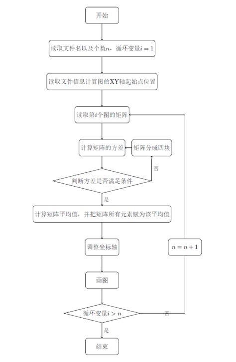 【测绘专用】 Matlab 四叉树分割遥感图像遥感影像的四叉树分割matlab Csdn博客