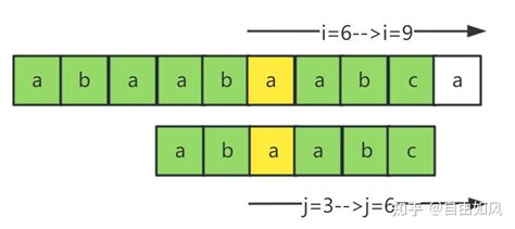 考研408数据结构第四章——串 知乎