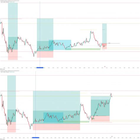 Samuel Precious 📊trade On Eurusd📈 See You Guys Soon