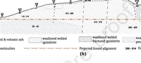 The Subsurface Geoelectrical Picture Along The Tunnel Alignment A