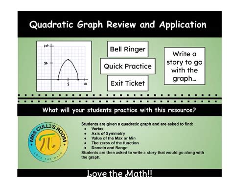 Quadratic Graph Review And Application By Mrs Cullis Room Tpt