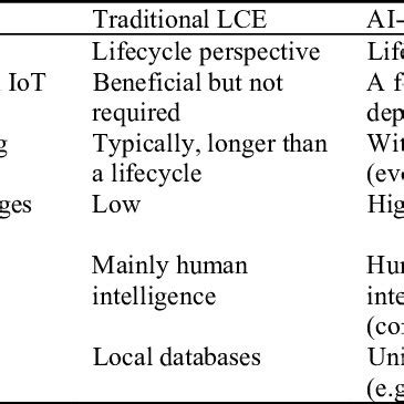 List Of AI And ML Algorithms In Manufacturing Industries Download Scientific Diagram