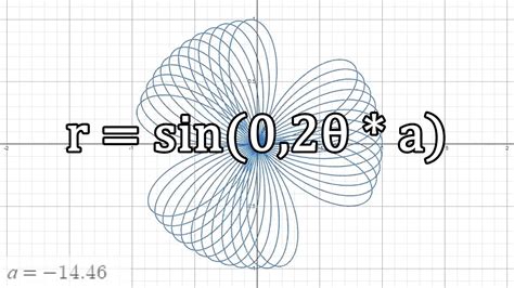 awesome graph functions