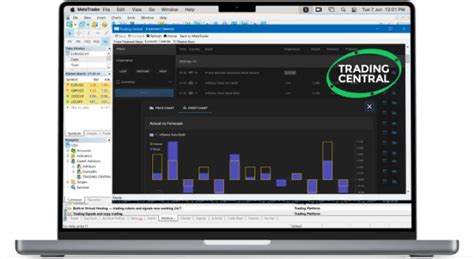 Download Metatrader 4 Mt4 Forex Trading Platform