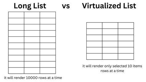 🚀 Supercharged Virtualized List In React No Boring Libraries