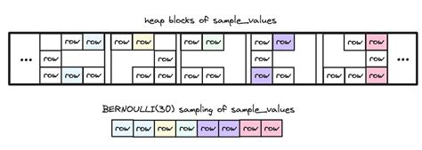 How To Take Random Samples From Big Postgresql Tables