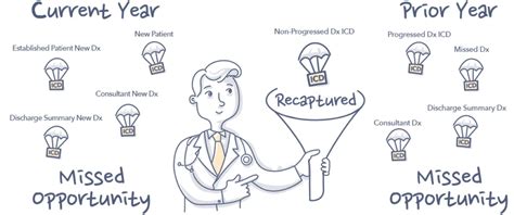 Retrospective Chart Audit Accumedchart