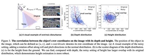 [230623] Bevheight A Robust Framework For Vision Based Roadside 3d Object Detection