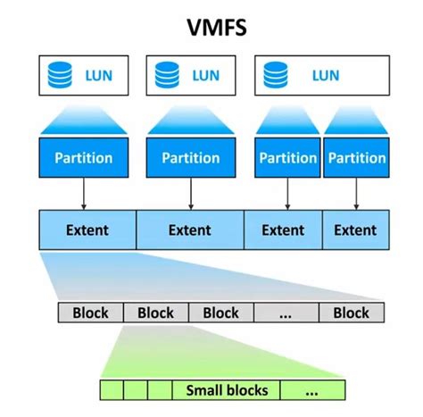 Essential Tools For Vmfs Data Recovery Restoring Esxi And Vsphere
