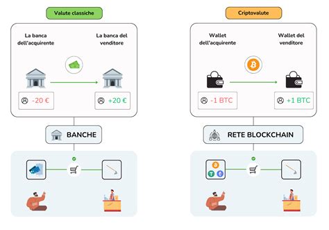 Cosa Sono Le Criptovalute E Come Funzionano Guida Completa Per Principianti