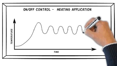 Understanding Pid Control Keeping It Simple Iothrifty