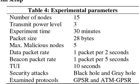 table 1 from testbed evaluation of self adaptive trust model for
