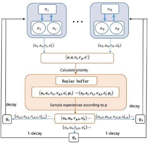 Figure 1 From A Dynamically Adaptive Approach To Reducing Strategic