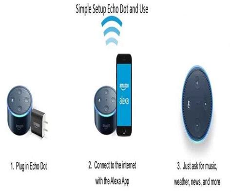 how to setup alexa mindstick